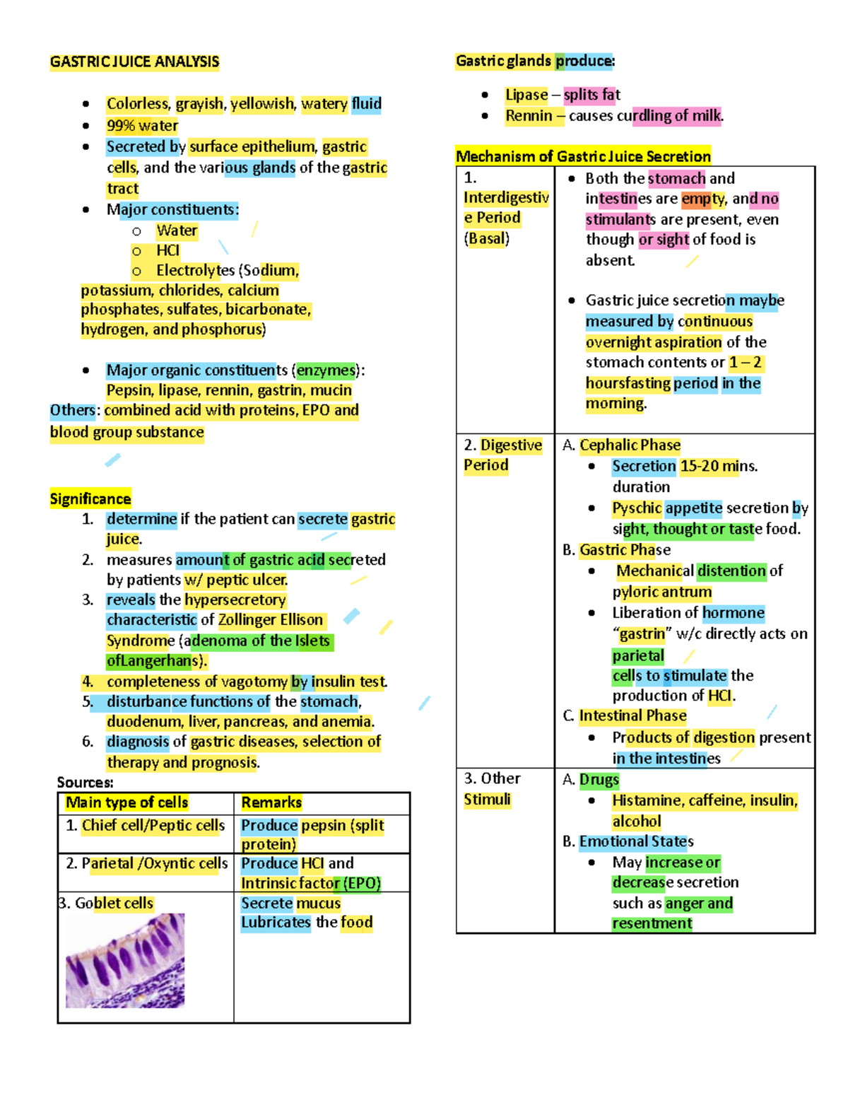 GAST 101: Comprehensive Analysis of Gastric Juice Secretion - Studocu