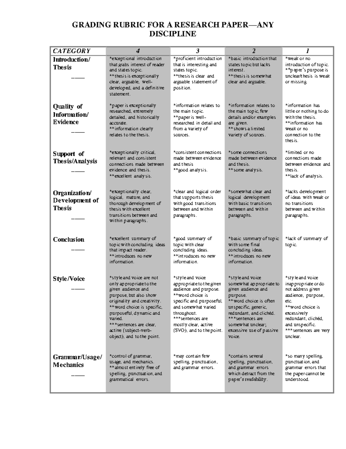 Research Paper Rubric - GRADING RUBRIC FOR A RESEARCH PAPER—ANY ...