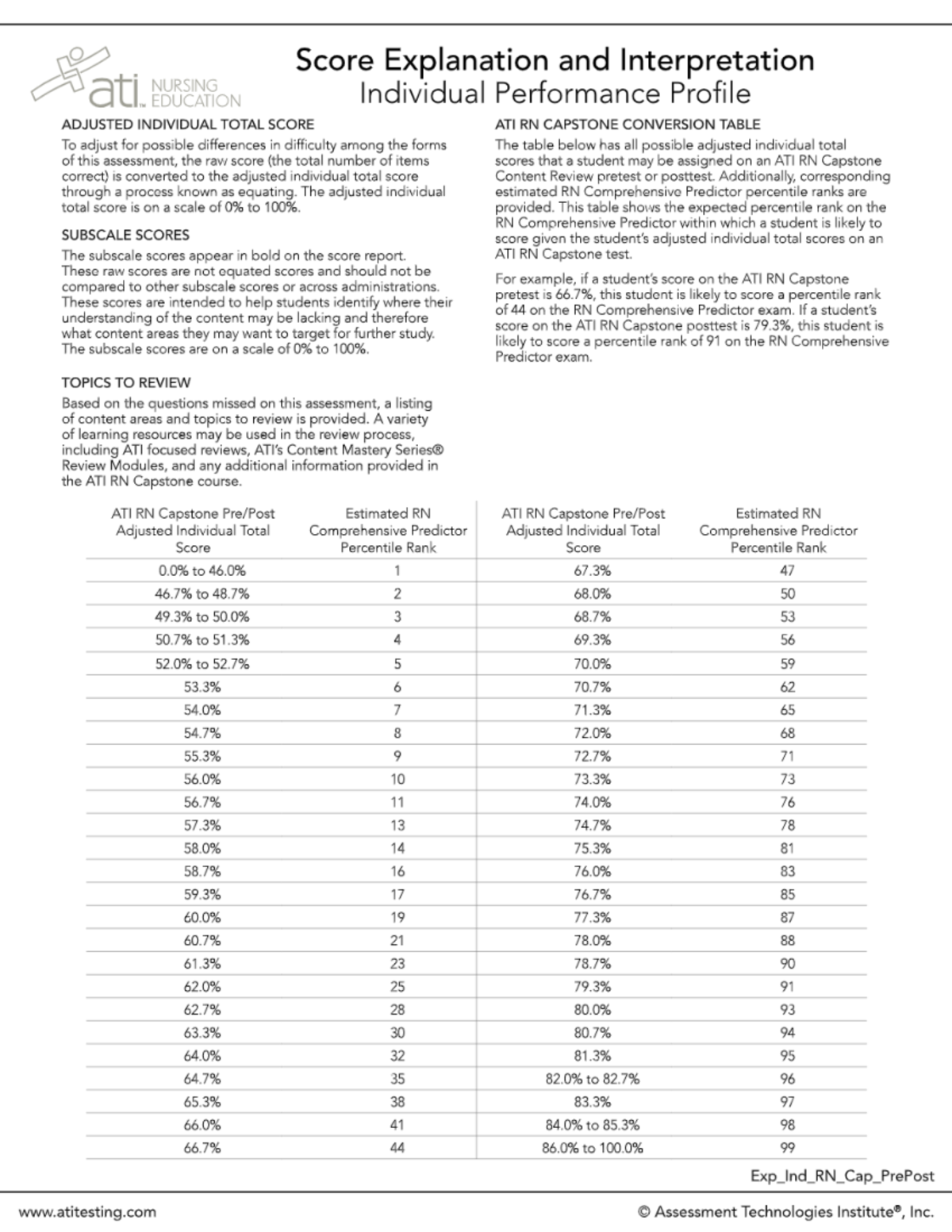 Score Explaination ATI - Score Explanation and Interpretation ati ...