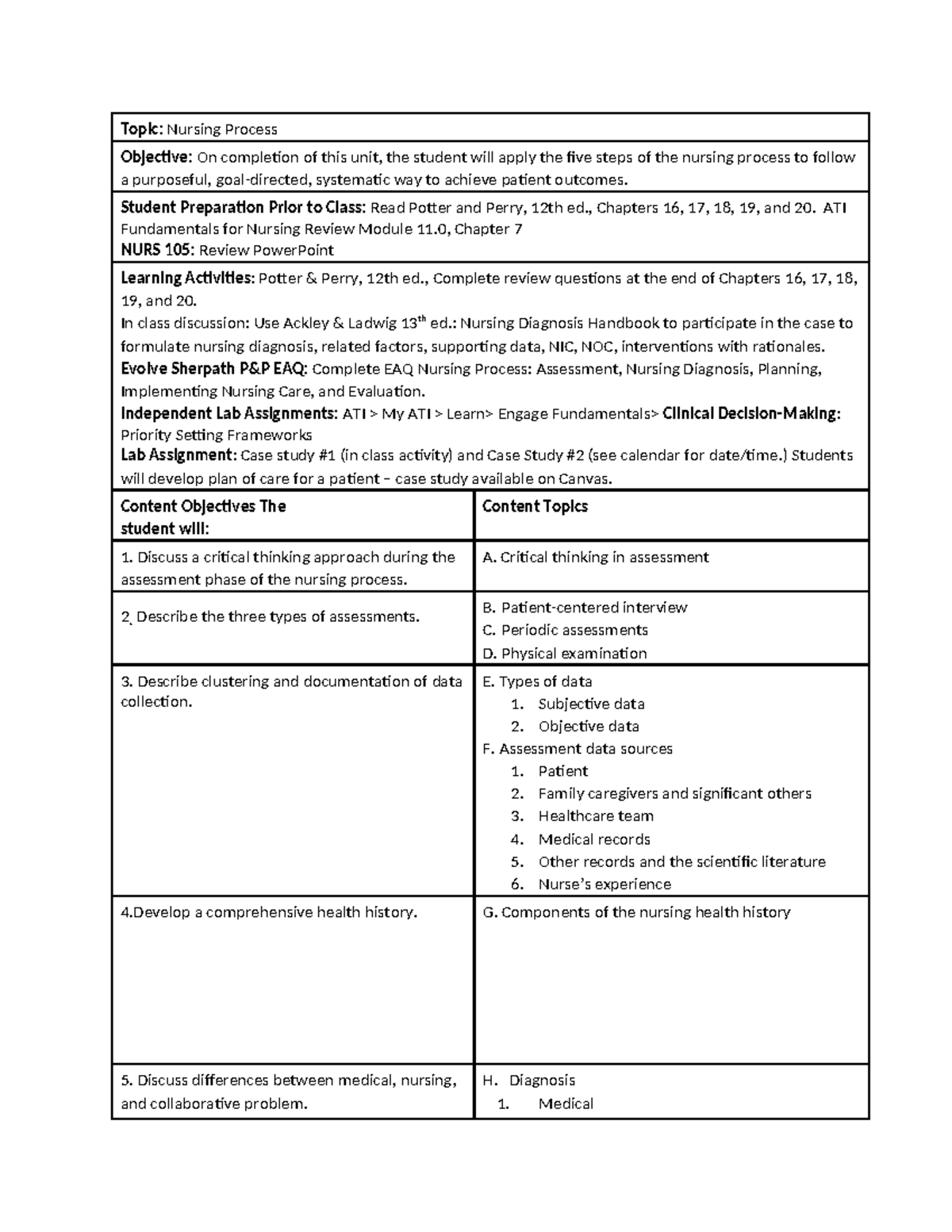 NURS 105 Nursing Process: Comprehensive Guide & Critical Thinking ...