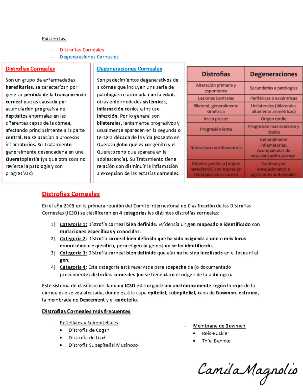 Distrofias y Degeneraciones Corneales: Clasificación y Tratamientos ...