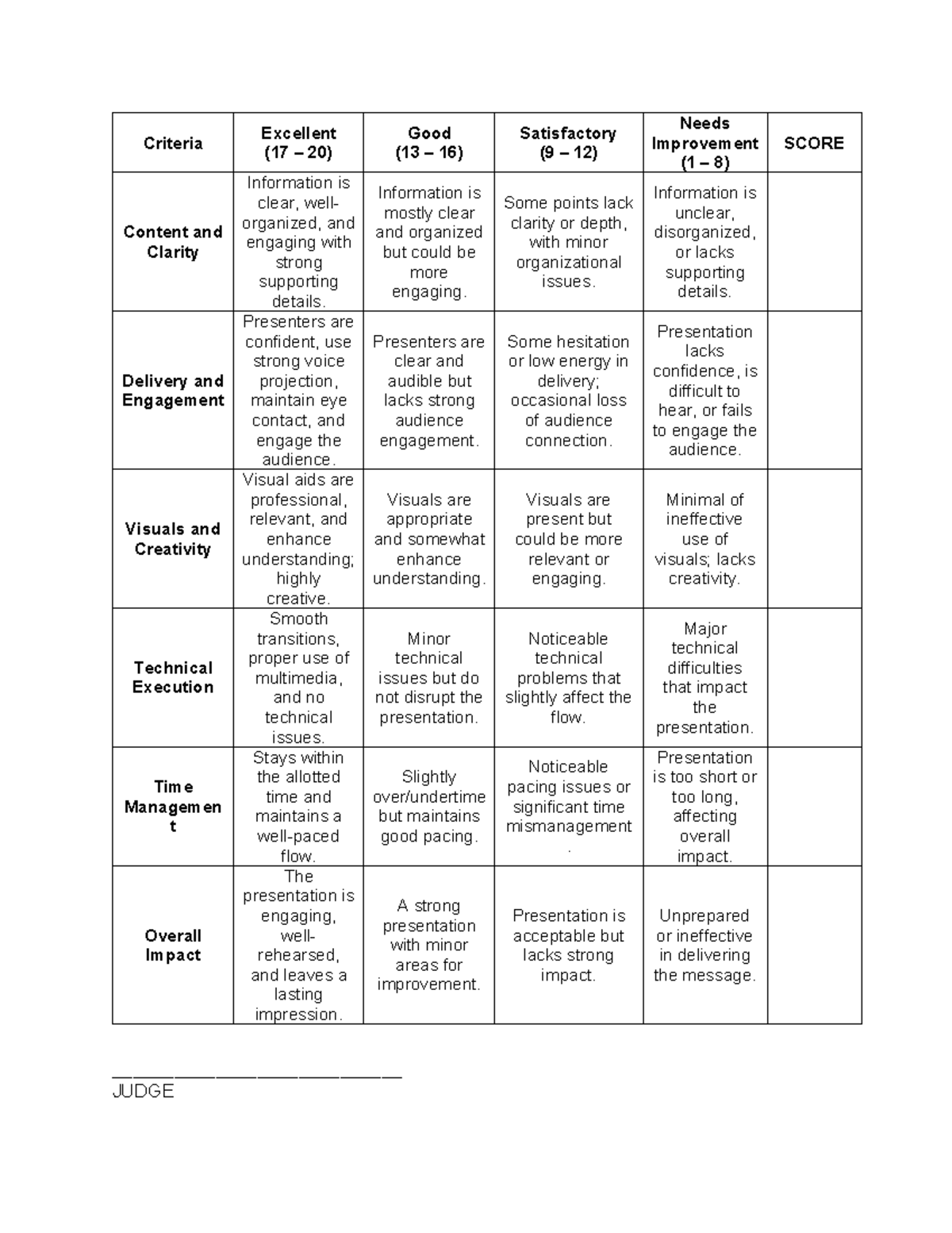 Criteria for Production: Evaluation Rubric for Presentations - Studocu