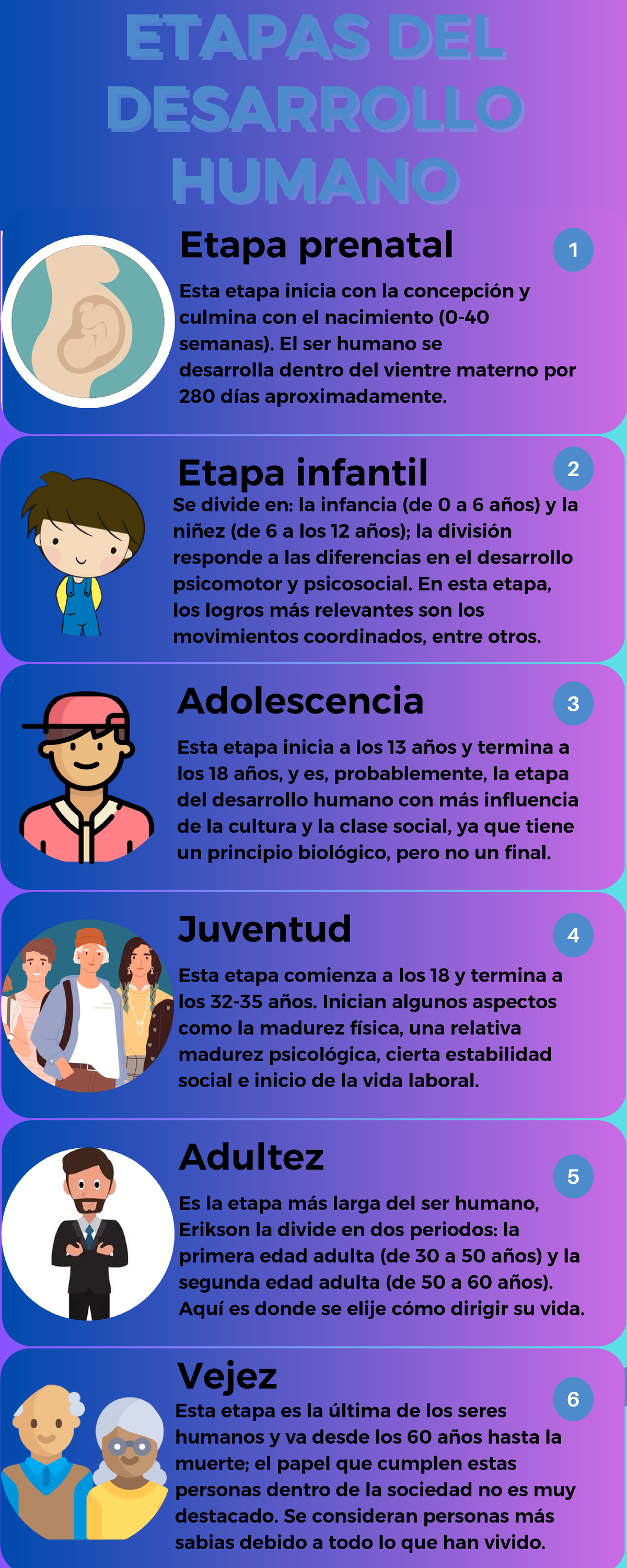 Etapas del desarrollo humano - ETAPAS DELETAPAS DEL DESARROLLO DESARROLLO HUMANO HUMANO Etapa ...