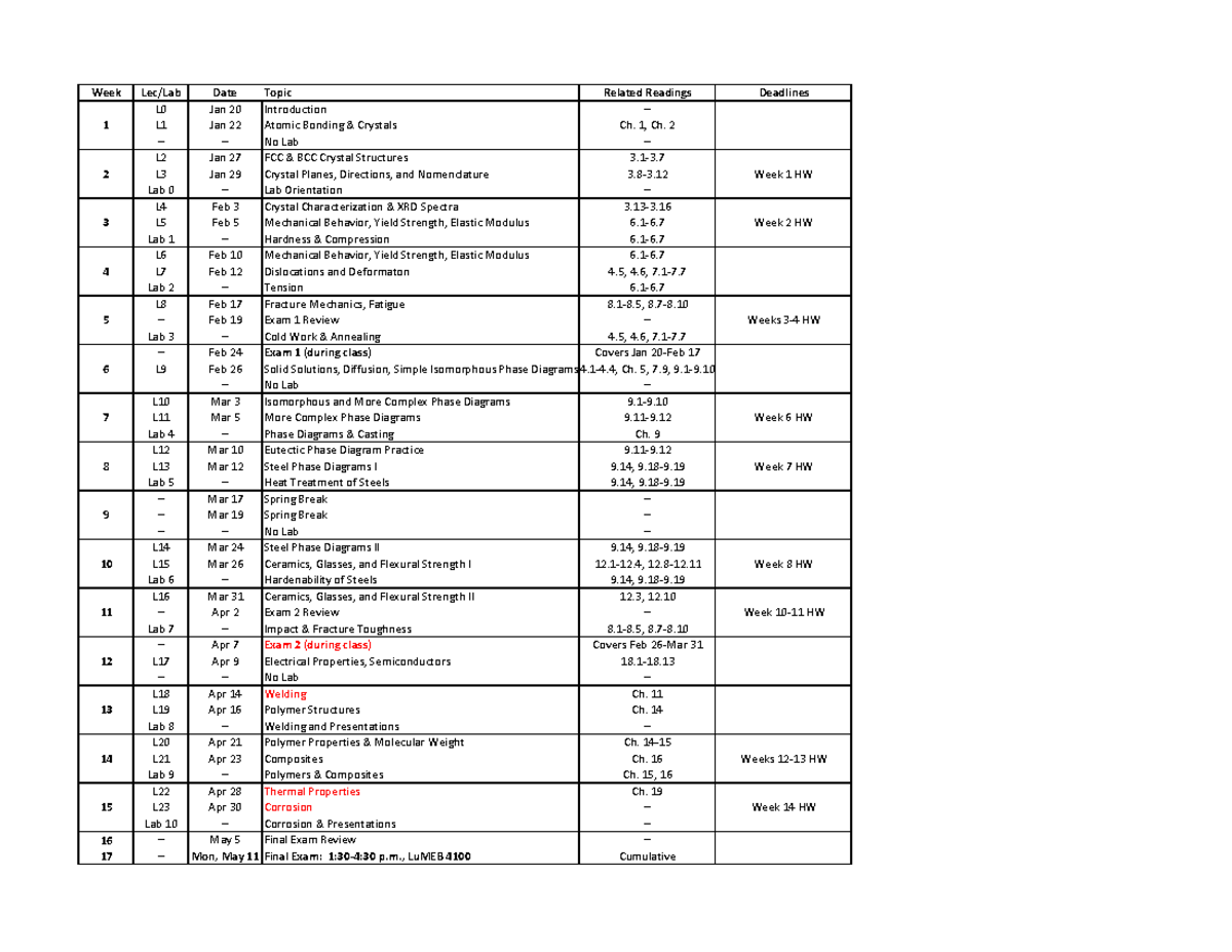 ME 330 Spring 2026 Lab Schedule and Exam Dates - Studocu