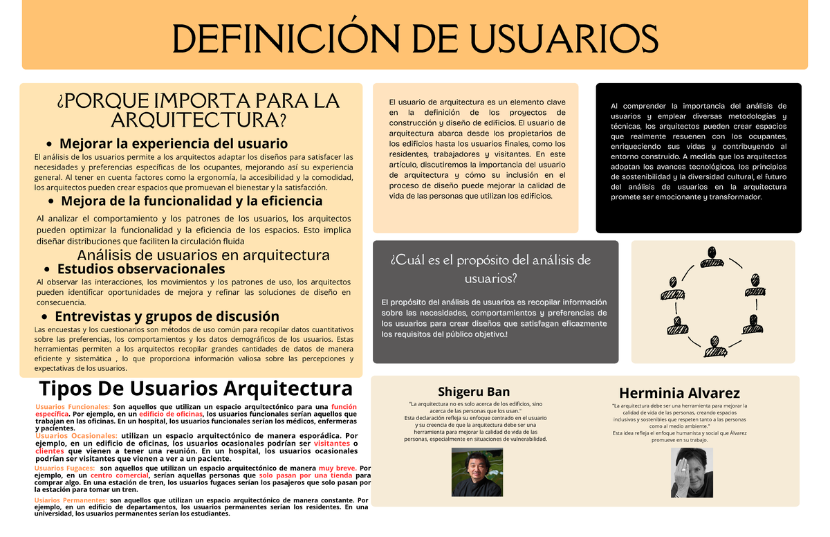 Definición y Análisis de Usuarios en Arquitectura: Perspectivas Clave ...