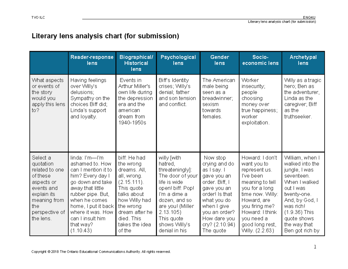 ENG4U Literary Lens Analysis Chart: Exploring Themes in Arthur Miller's ...