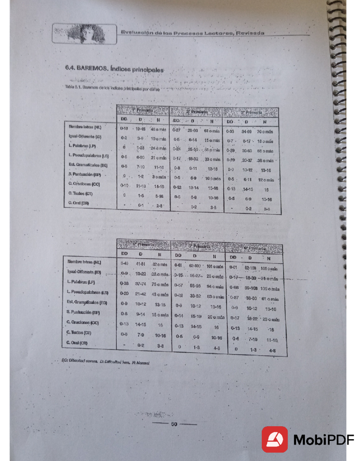 Tablas de Baremos para Procesos Lectores en Primaria - Prolec-R - Studocu