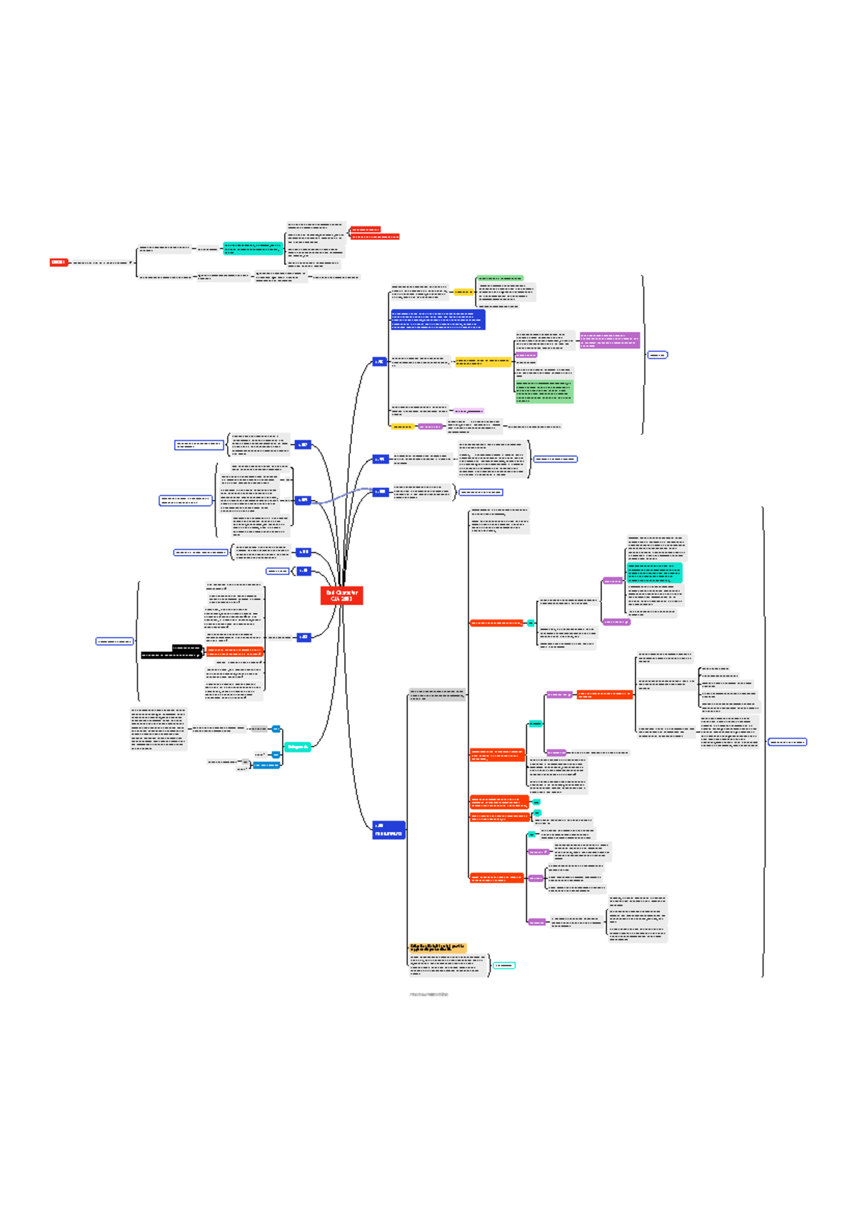 Bad Character Evidence in CJA 2003: Mind Map Overview - Studocu