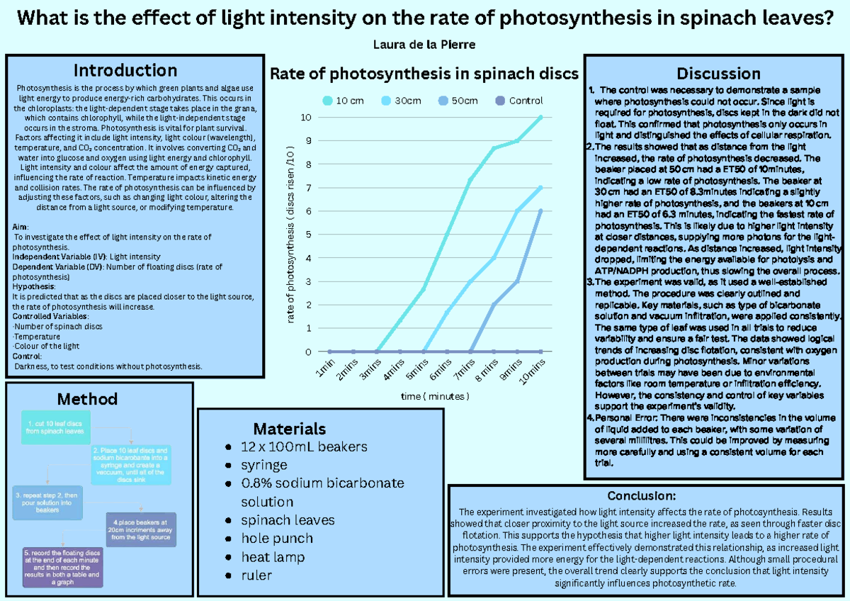 Photosynthesis Experiment: Effect of Light Intensity on Rate (BIO101 ...