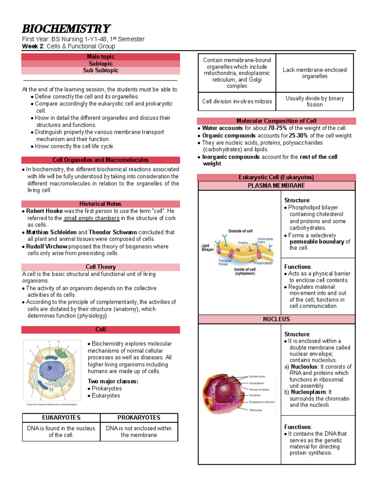 Biochemistry Prelim Notes for 1st Year BSN - Cell Structure & Function ...