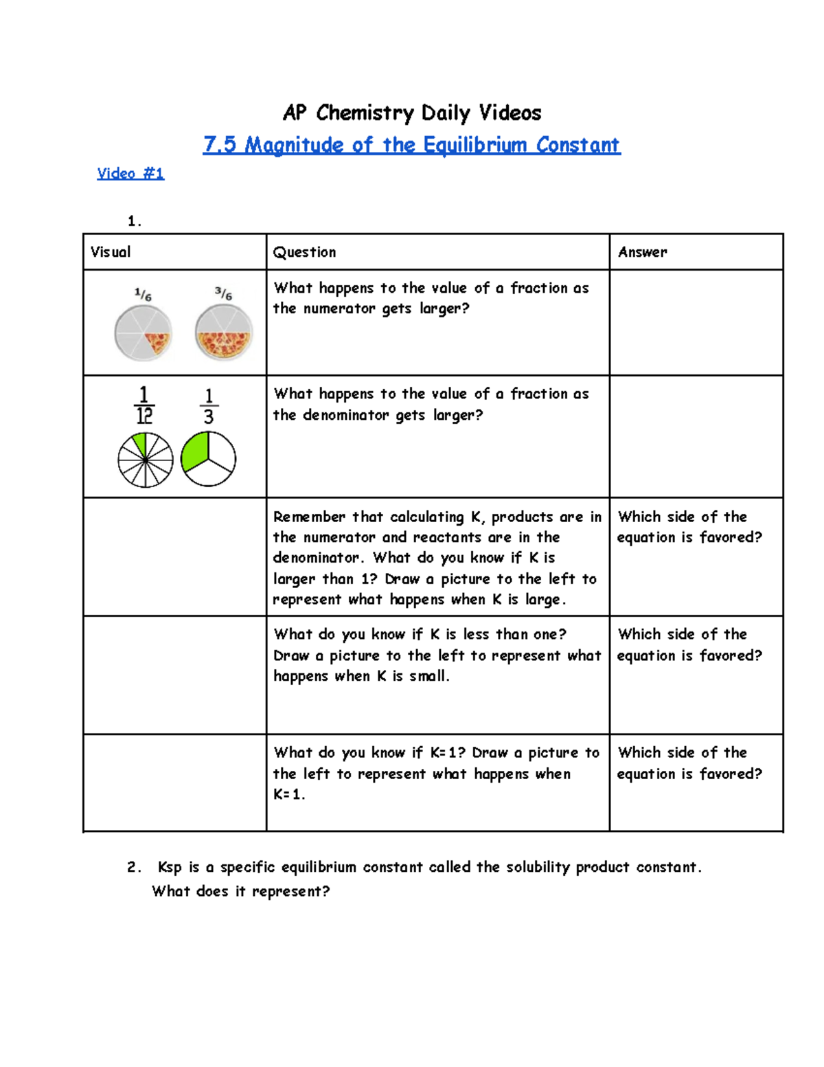 AP Chemistry: Understanding the Magnitude of K in Equilibrium - Studocu