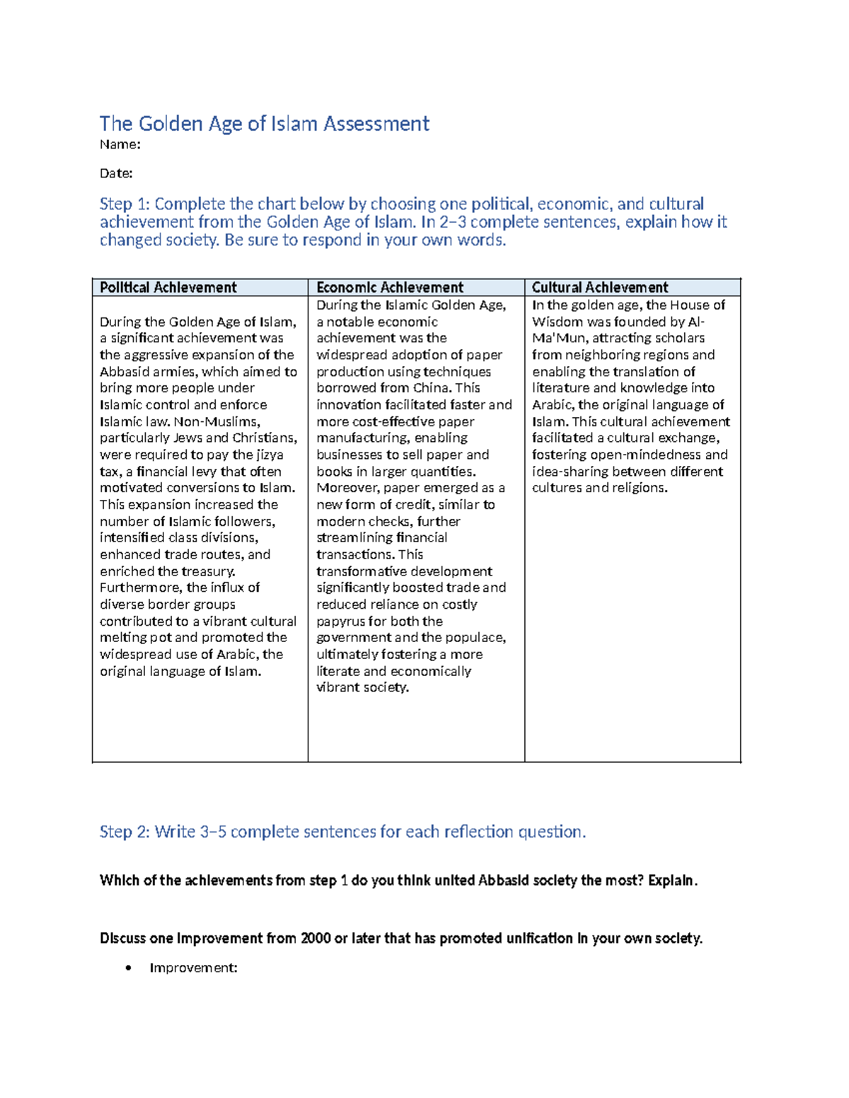 Golden Age of Islam: Political, Economic, and Cultural Achievements ...