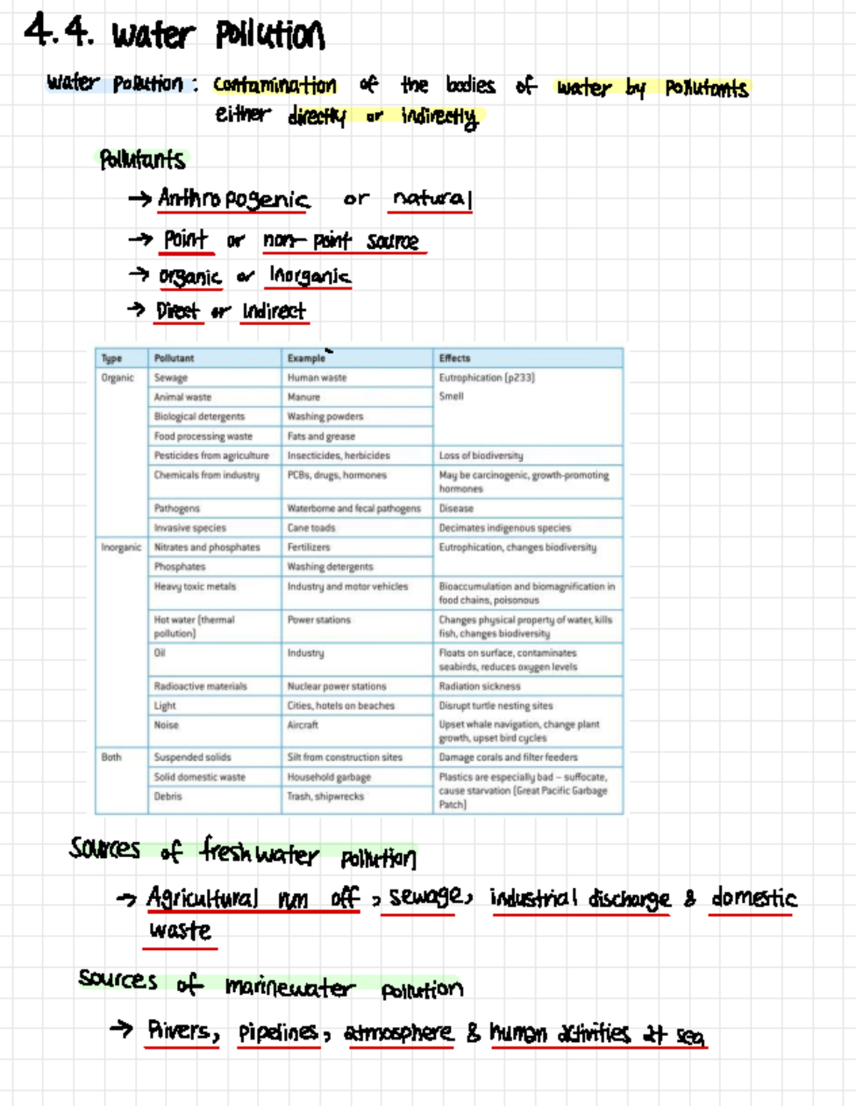 4 - ess - 4. Water pollution water pollution:contamination of the ...
