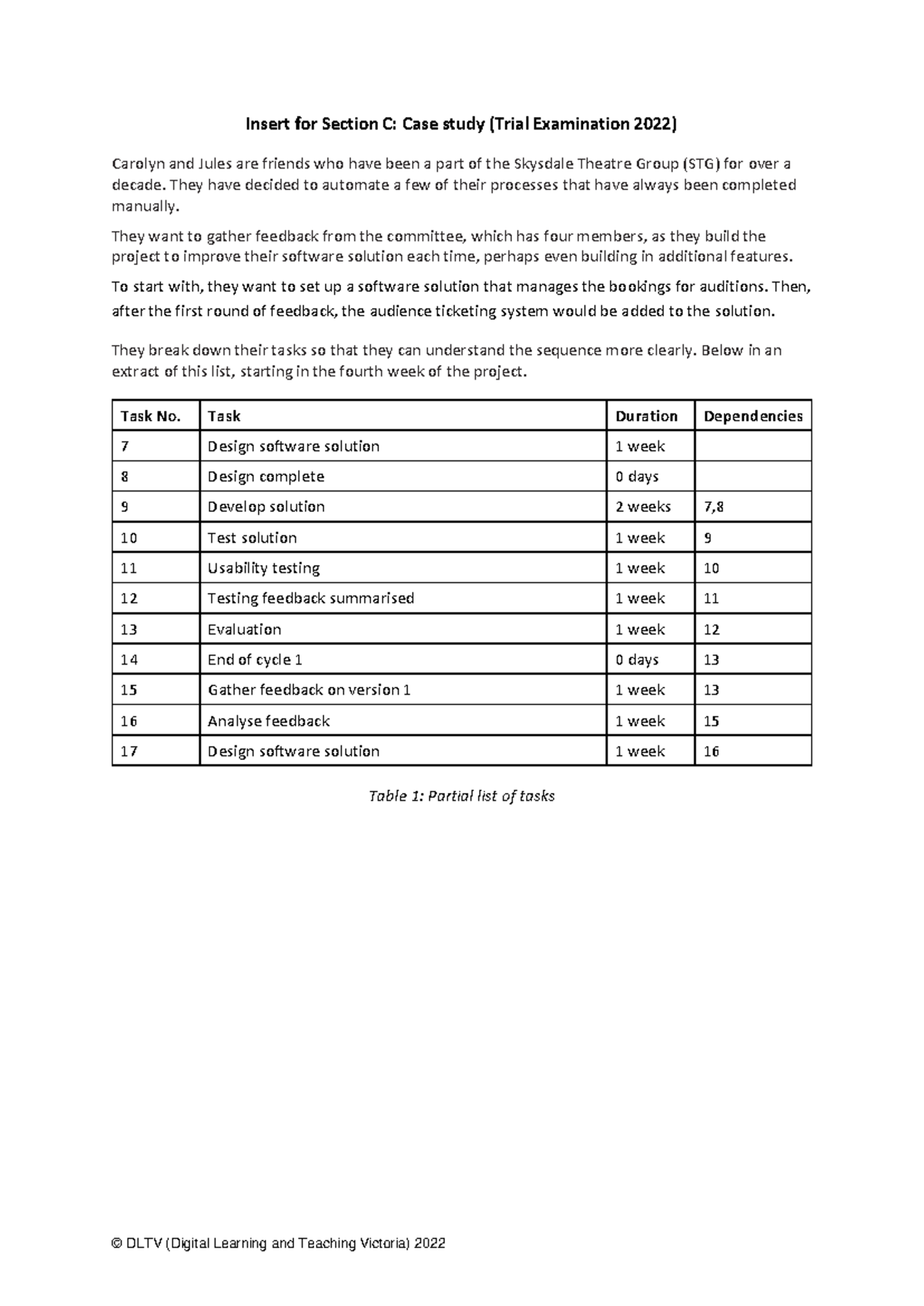 Software Development Case Study - Trial Exam 2022 - DLTV - Studocu