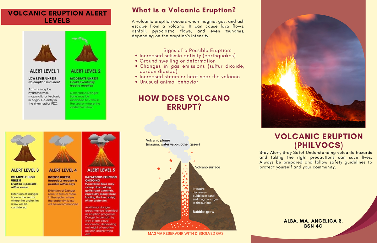 Volcani Eruption - KEEP IT UP - A volcanic eruption occurs when magma, gas, and ash escape from ...