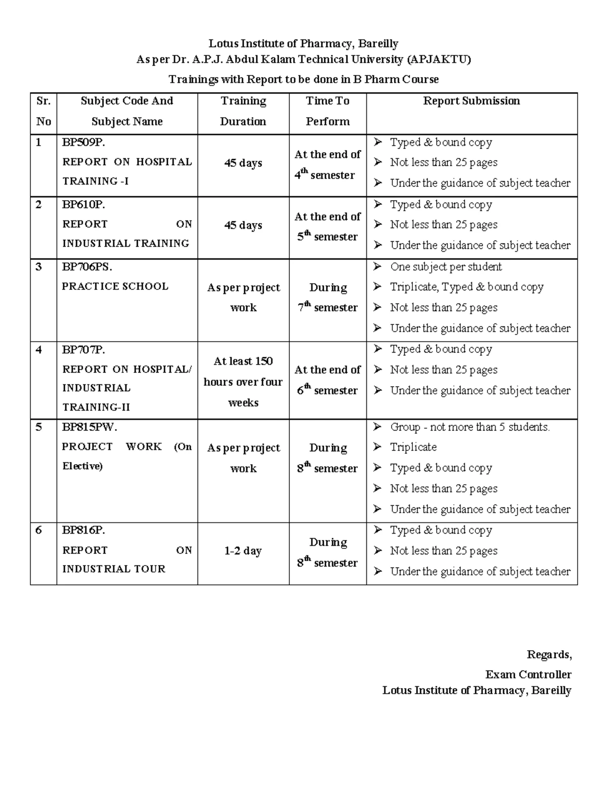 UNIT 1 Biochemistry ( Imperfect Pharmacy ) - BIOCHEMISTRY UNIT 1 NOTES ...