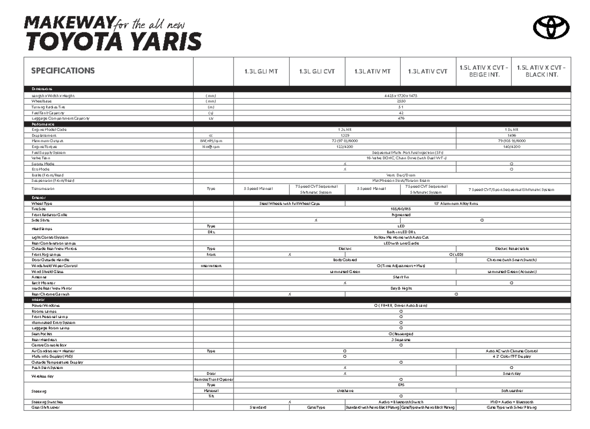 YARIS Specs Sheet 1.3L GLI CVT & MT - Detailed Overview - Studocu