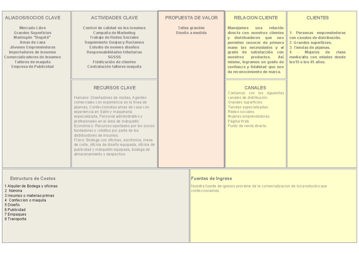 Modelo Canvas - TRABAJO - ALIADOS/SOCIOS CLAVE ACTIVIDADES CLAVE ...
