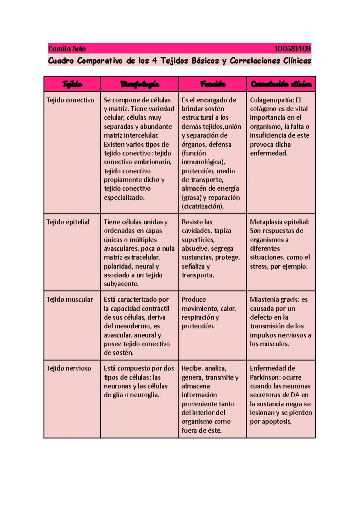 Histología de Alveolos: Estructura y Función del Intercambio Gaseoso ...