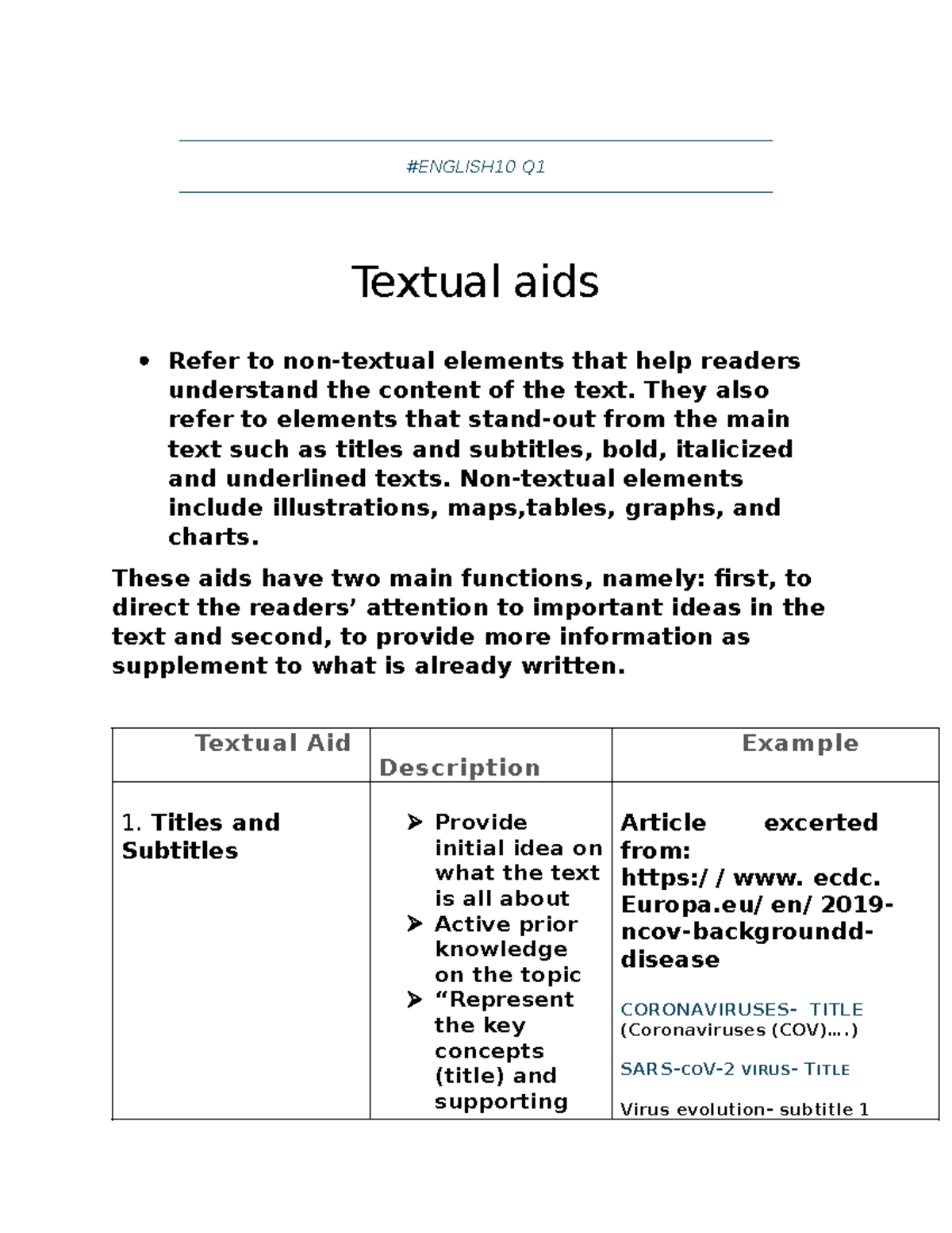 English 10 Q1 - Understanding Textual Aids for Better Comprehension ...