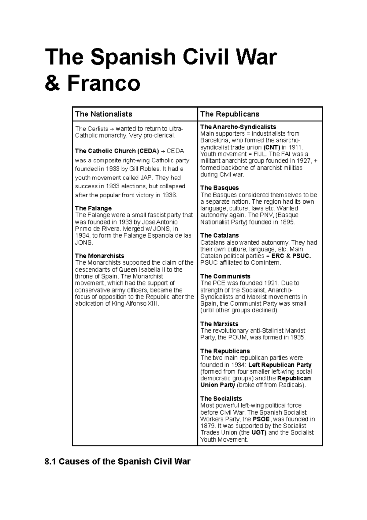 8. Spain - Summary European History - The Spanish Civil War & Franco 8 ...