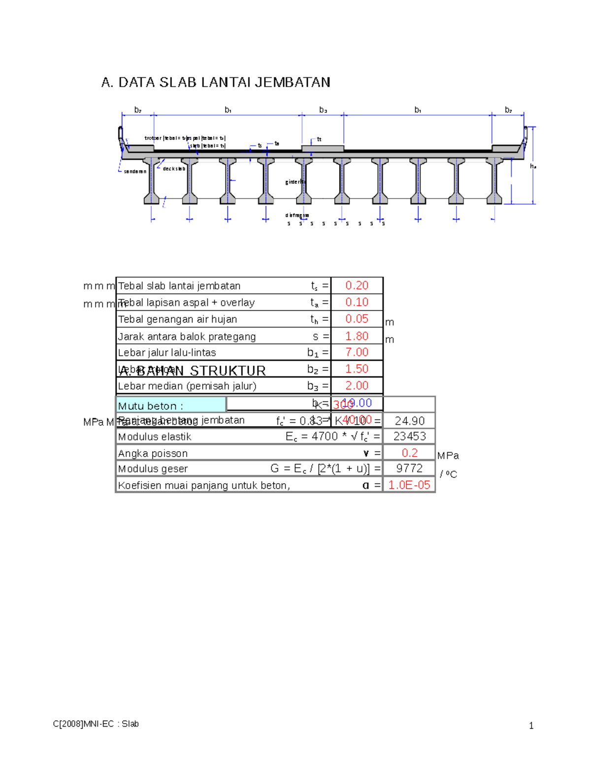 Perhitungan SLAB Lantai Jembatan untuk Konstruksi Jembatan C[2008]MNI ...