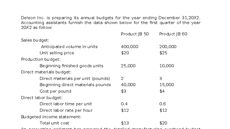 Budget Practice Full - ACC 20X2: Annual Budgets for Deleon Inc. - Studocu