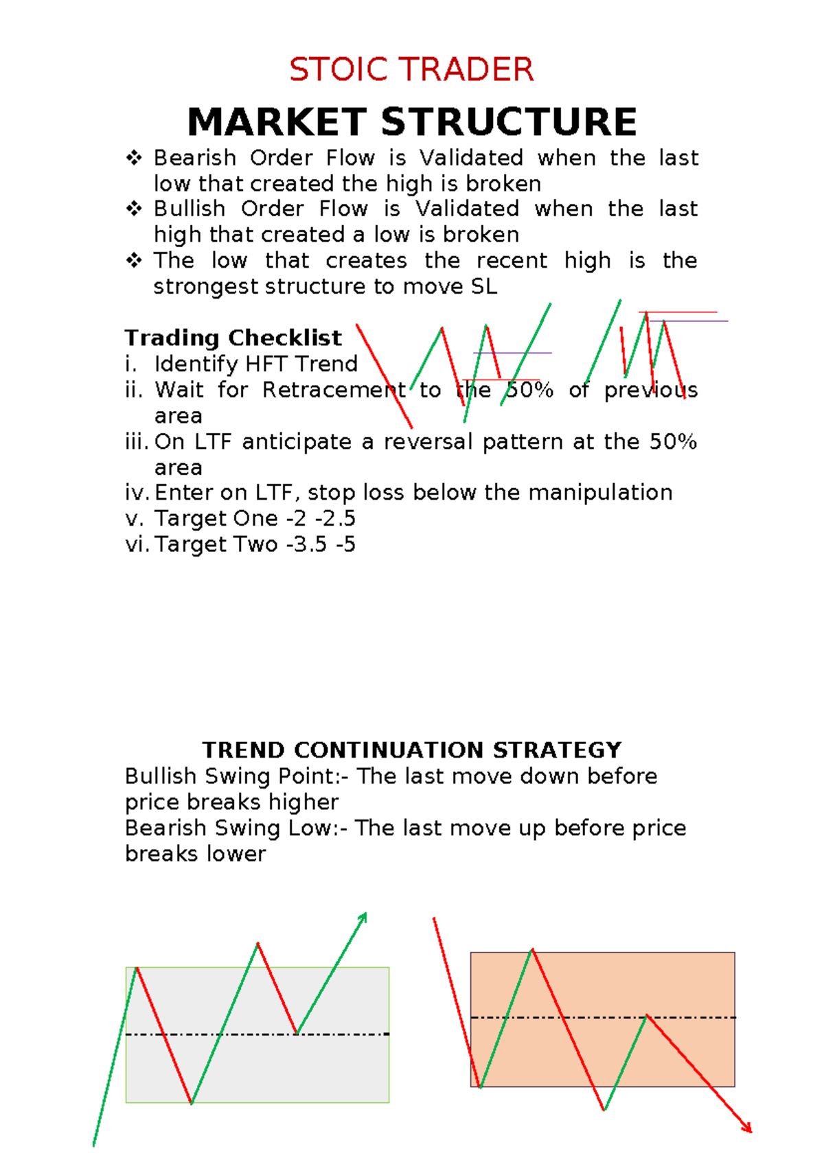 STC Trader - Forex Market Structure & Trading Strategies Notes - Studocu
