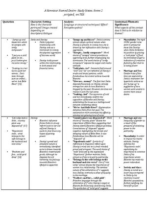 A Streetcar Named Desire Scene 1 Analysis - How successful is Scene 1 ...