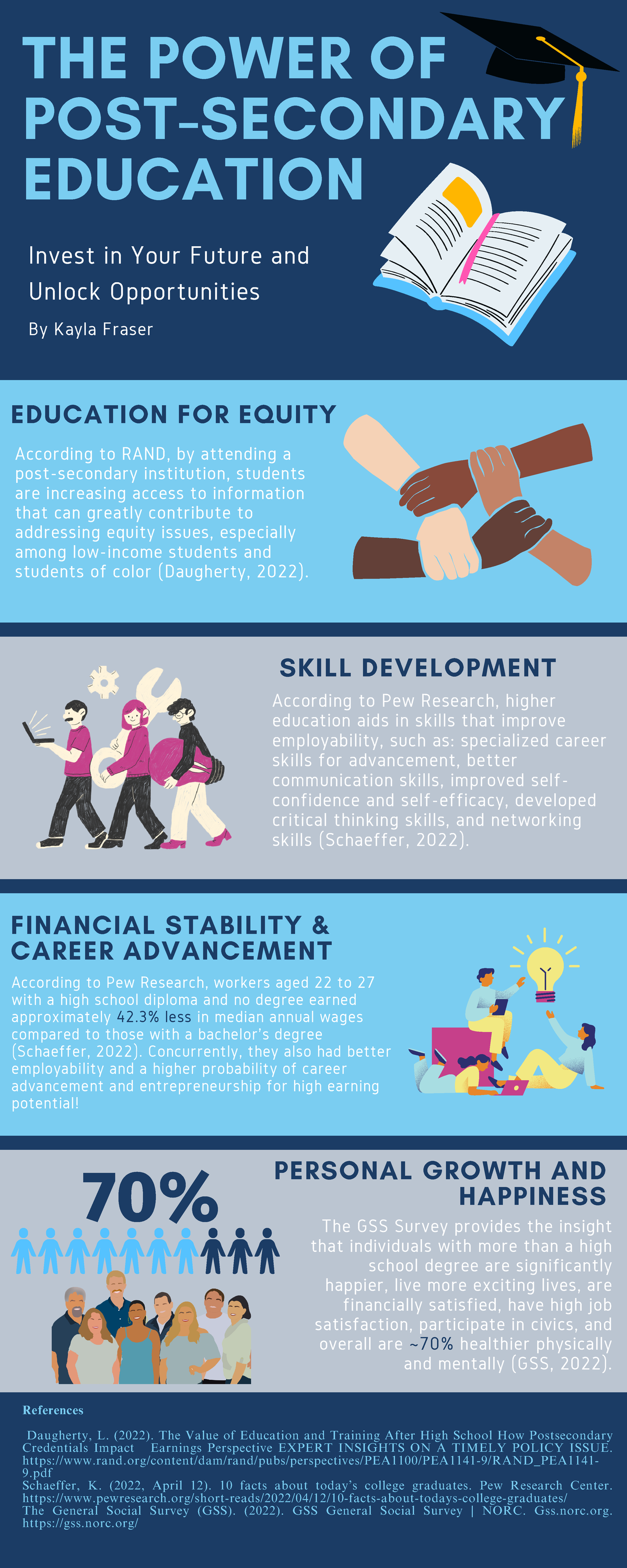 The Power of Post-Secondary Education infograph - References Daugherty ...