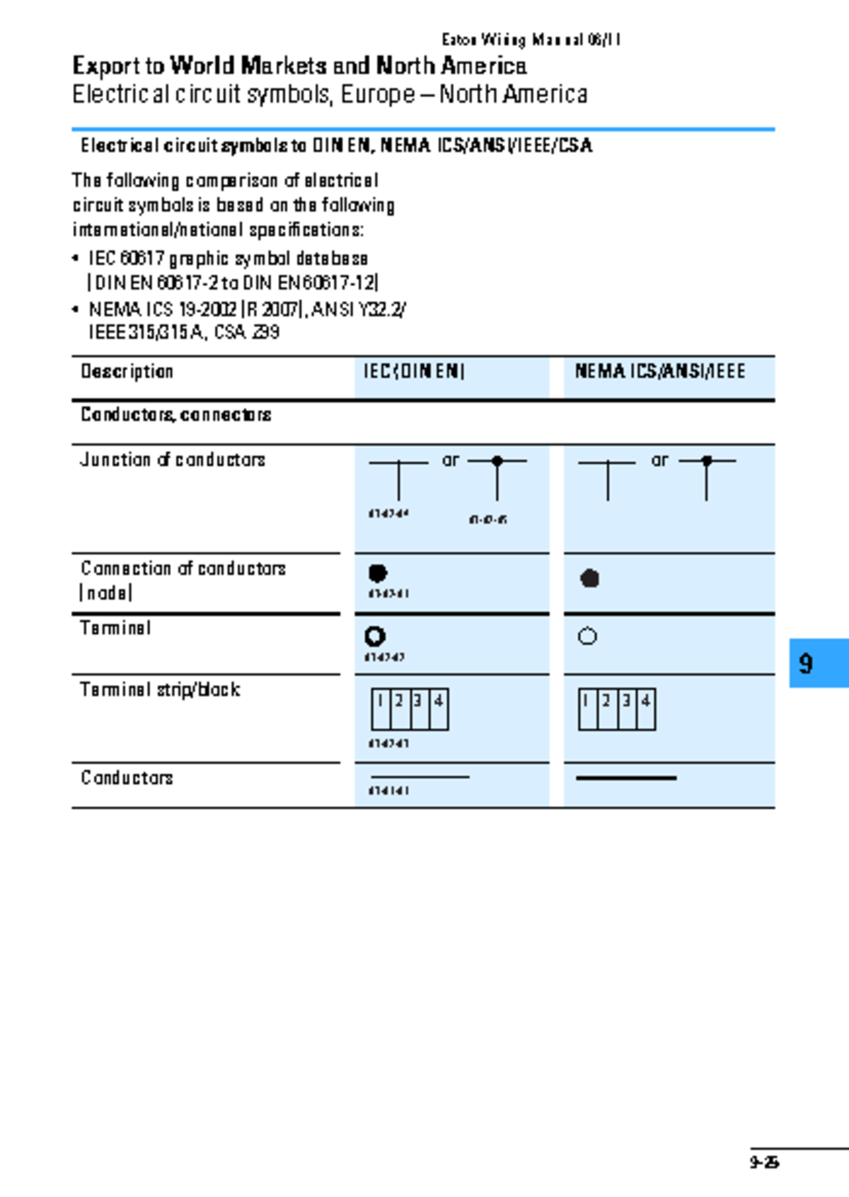 Electrical Circuit Symbols Comparison: IEC - NEMA ICS/ANSI/IEEE - Studocu