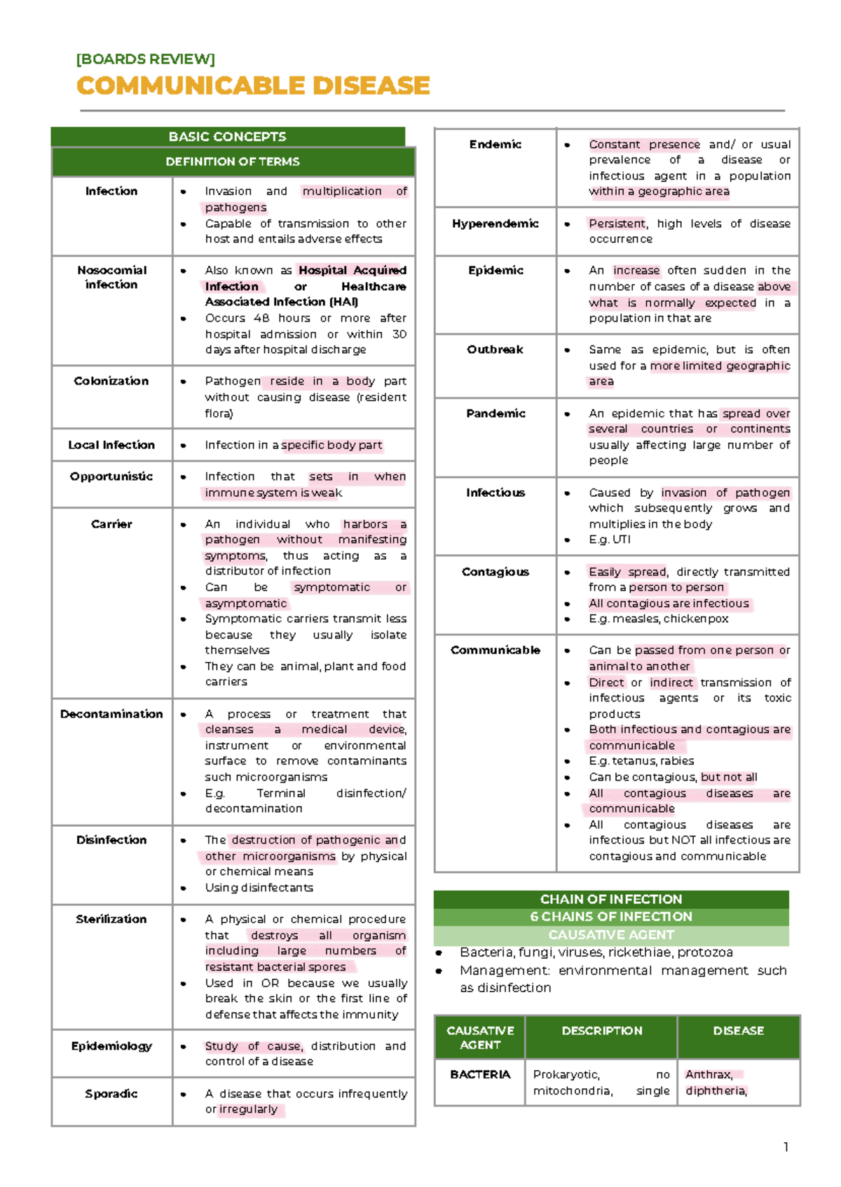 Communicable Disease Concepts: Definitions and Management (DCR 2022 ...
