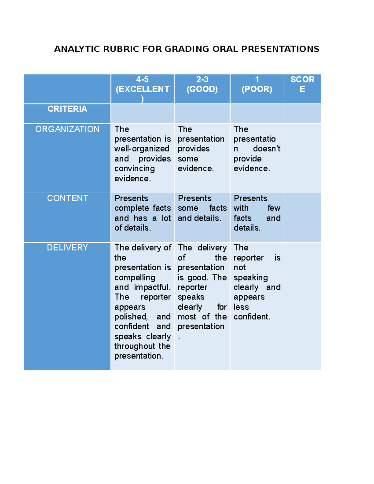 Analytic Rubric FOR Grading ORAL Presentation - ANALYTIC RUBRIC FOR ...
