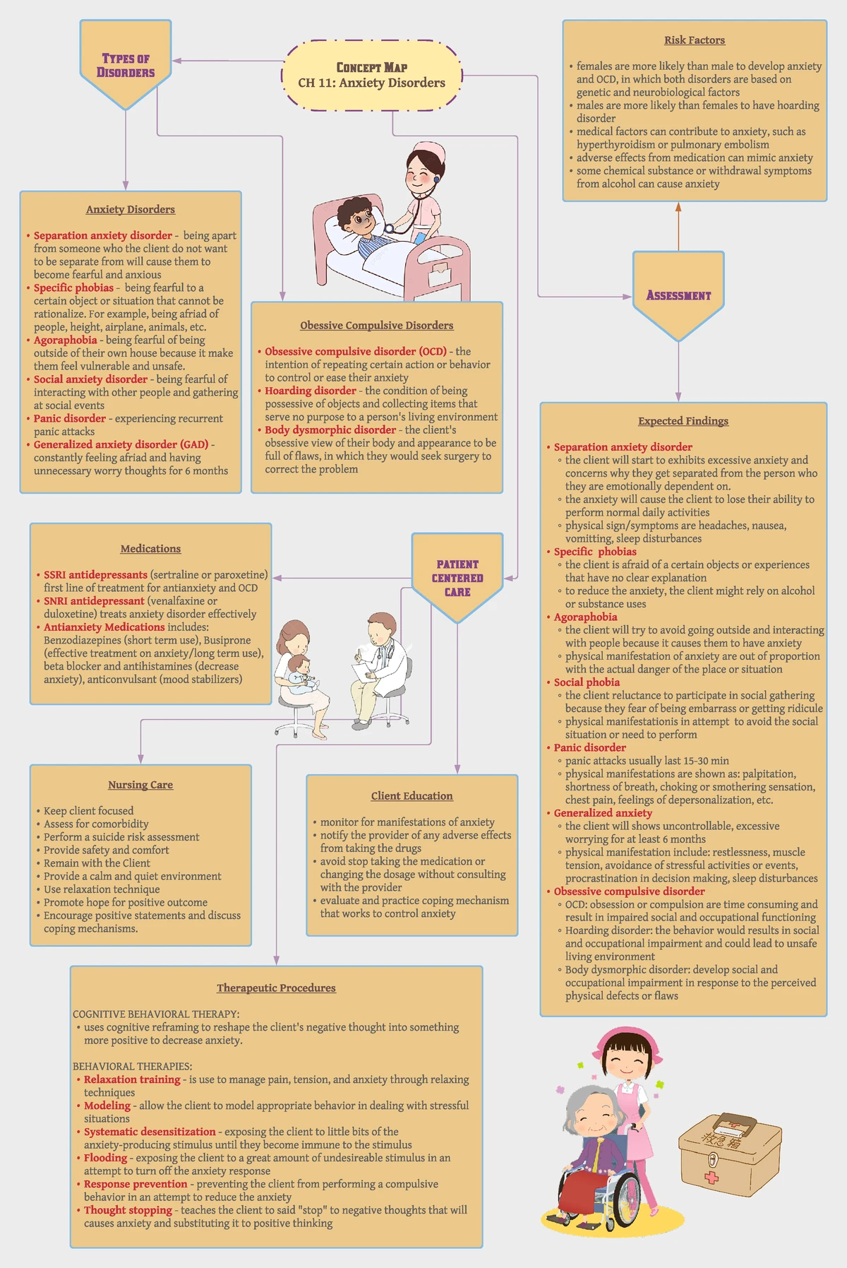 NR326 Quiz 1 Study Guide: Mental Health Disorders Overview - Studocu