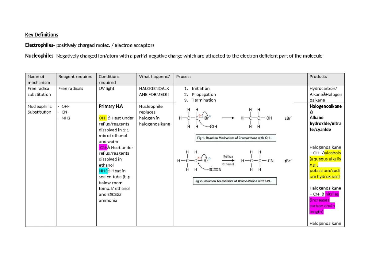 Mechanisms in AQA Chemistry: Key Definitions & Reactions - Studocu