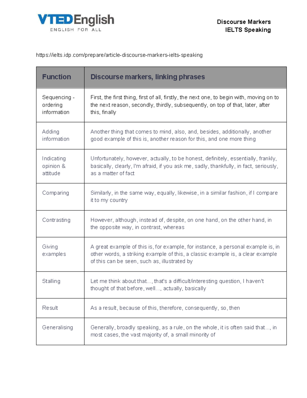 Discourse Markers for IELTS Speaking: Functions & Examples - Studocu