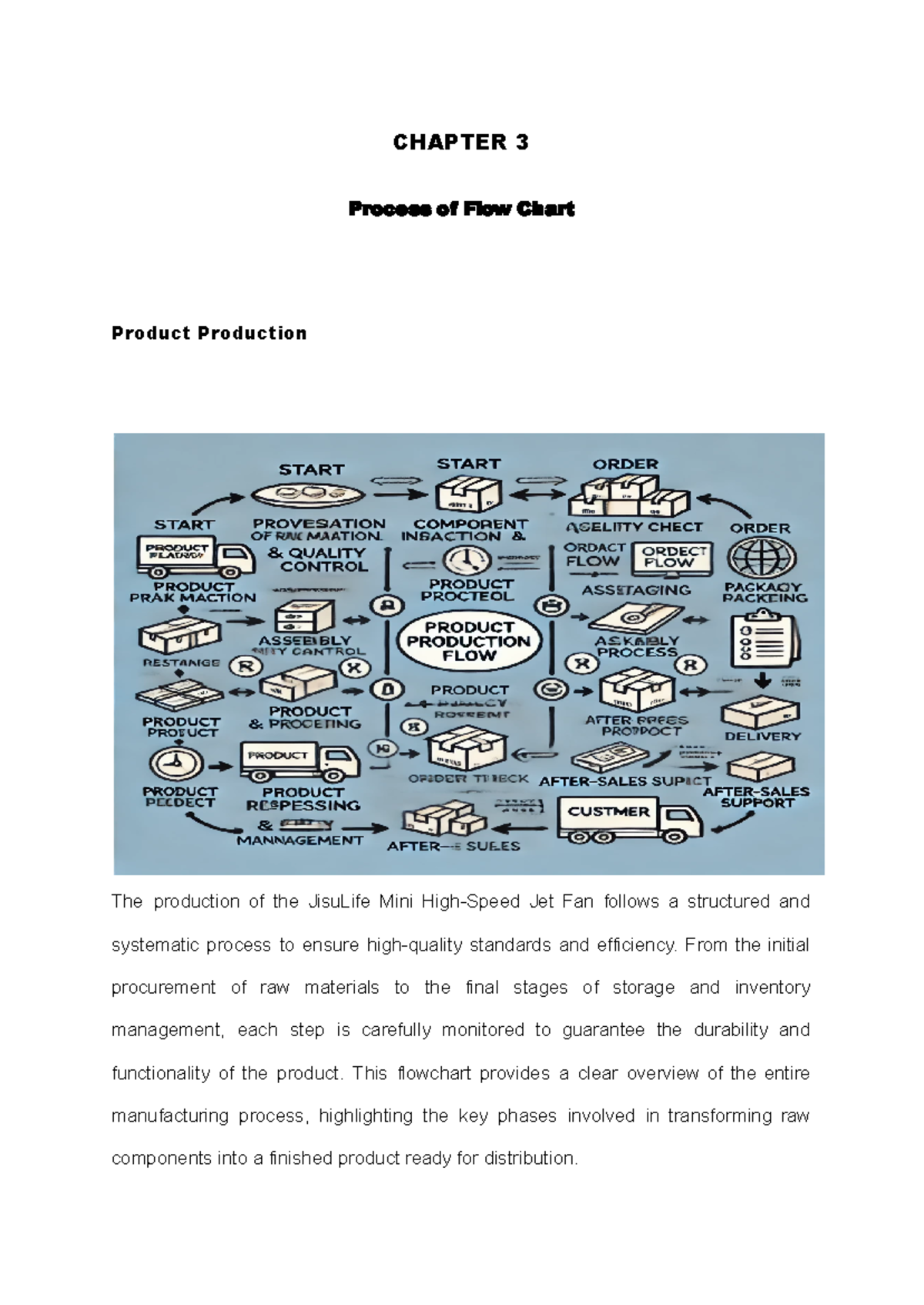 Chapter 3: Feasibility Study on JisuLife Mini Jet Fan Production - Studocu