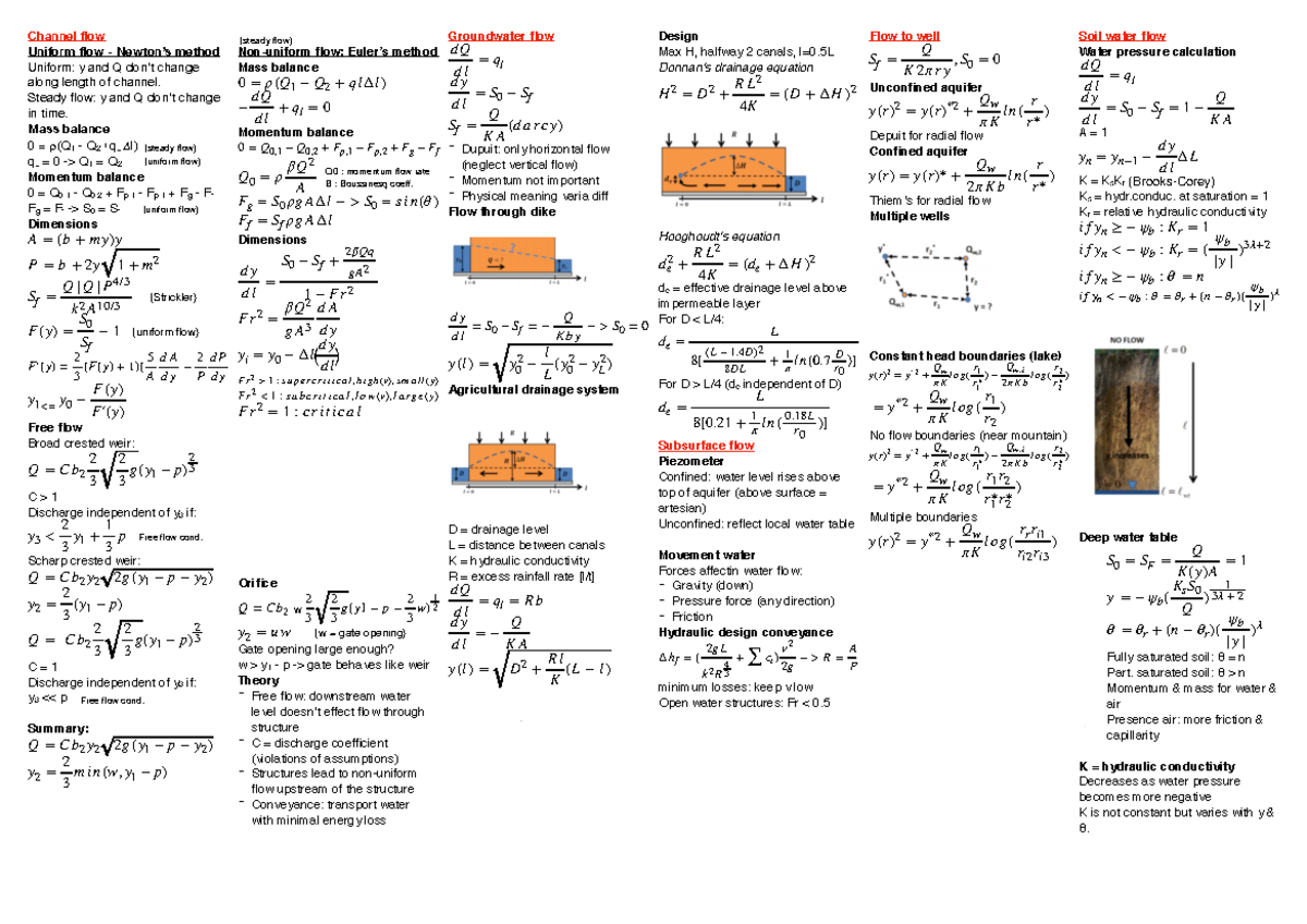 Formuleblad WSA: Channel Flow and Mass Balance Principles - Studeersnel