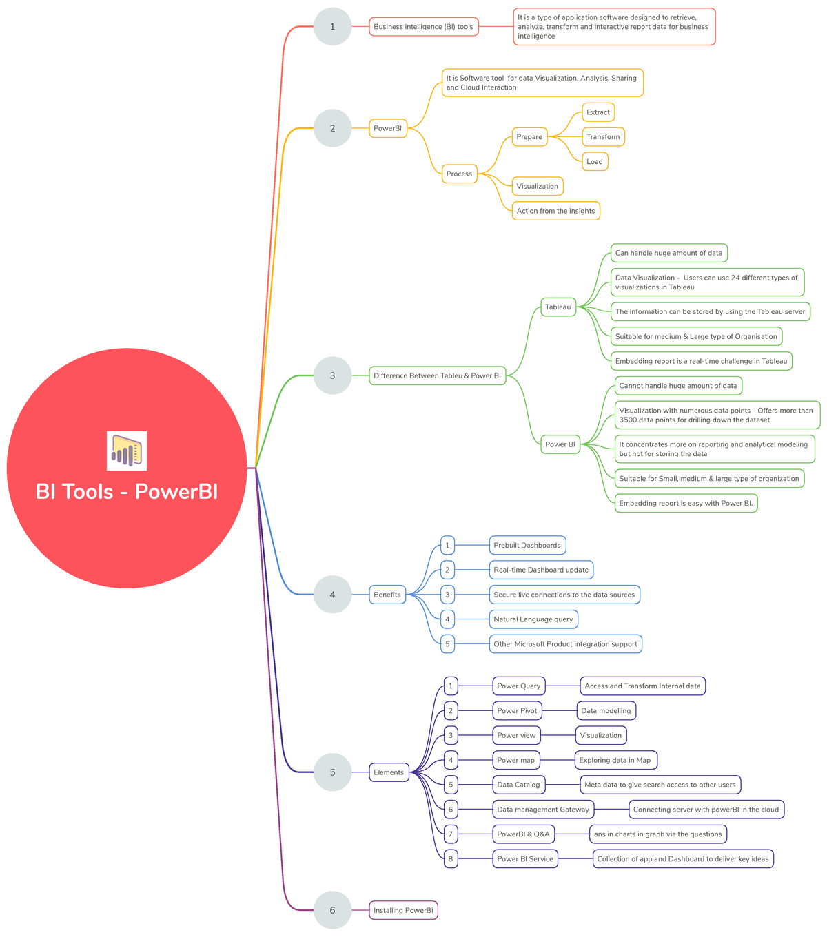 BI Tools - Power BI Overview and Comparison with Tableau - Studocu