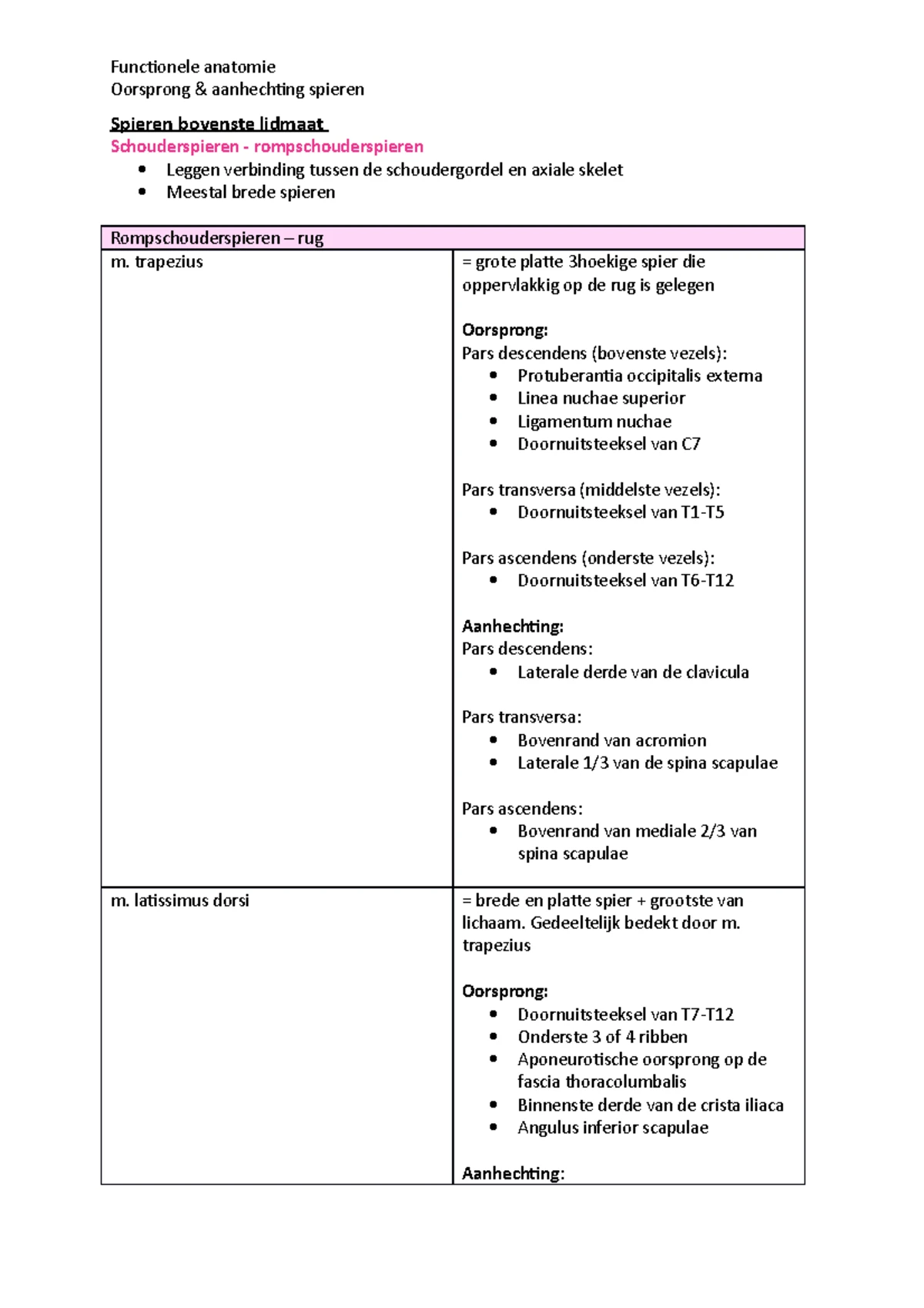 Anatomie Practicum 1 - De processus transversus heeft 3 uitsteeksels ...