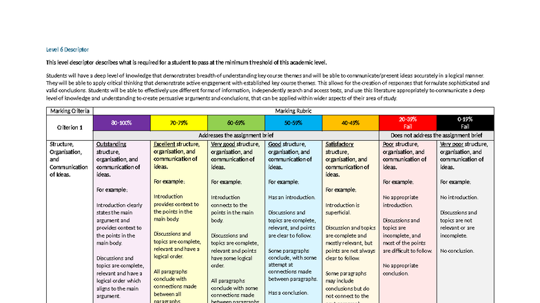 LAW6092 Grading Criteria for Level 6 Academic Performance - Studocu