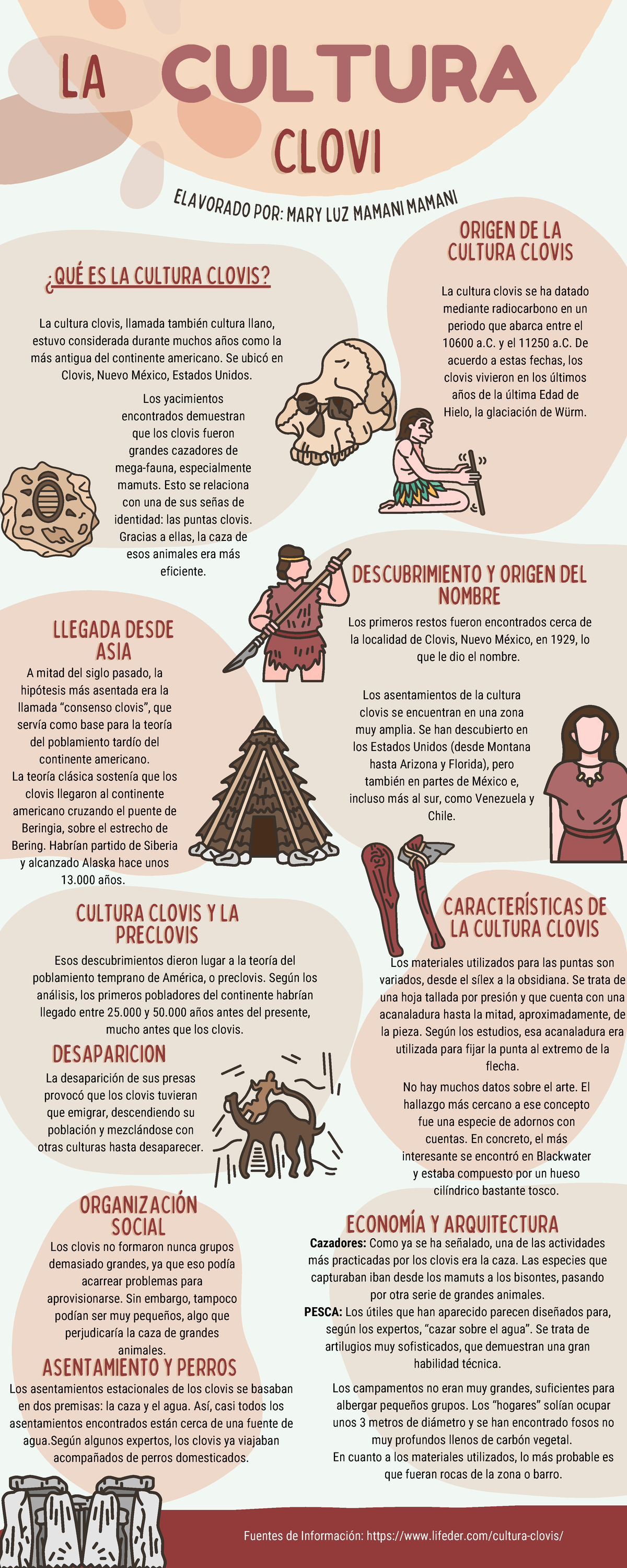 Cultura Clovi MARY LUZ Mamani Mamani - ORGANIZACIÓNORGANIZACIÓN SOCIALSOCIAL CLOVICLOVI - Studocu