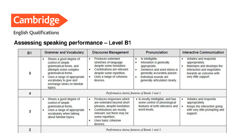 Cambridge Speaking Exam Rubric B1: Assessing Performance Levels - Studocu