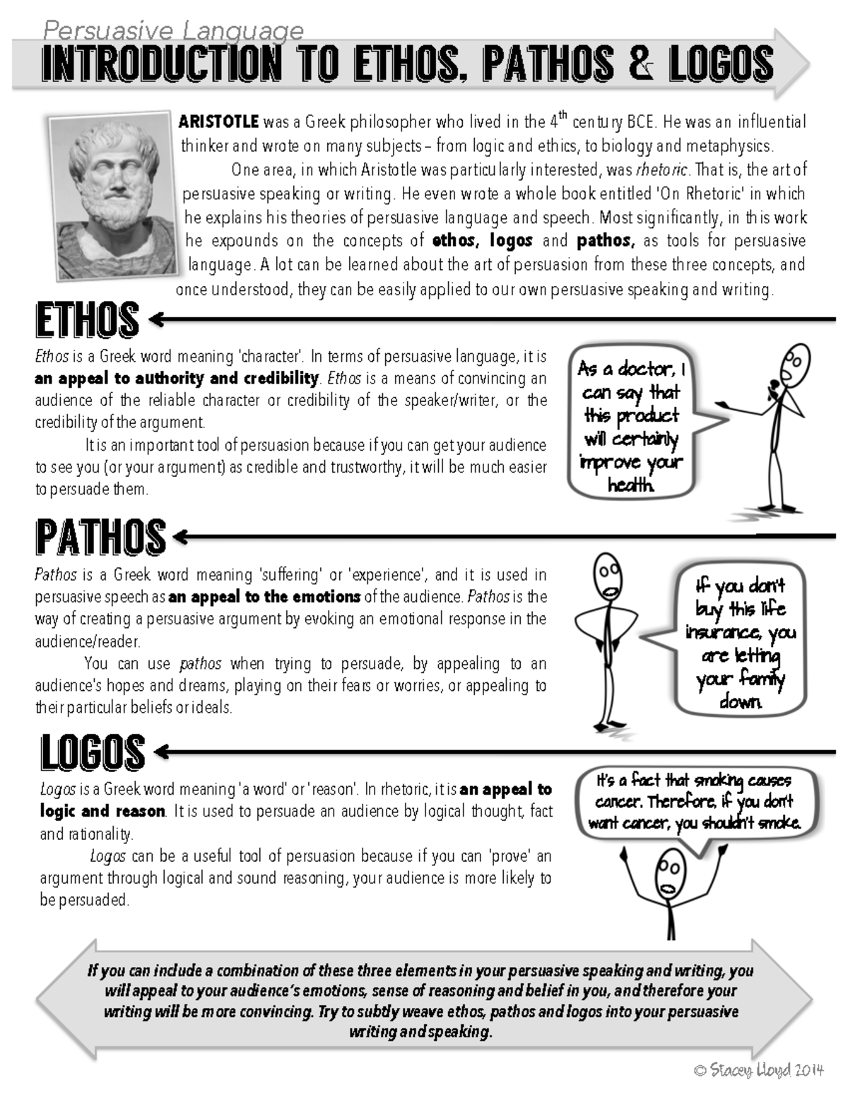 Ethos pathos logos definitions and worksheet - ARISTOTLE was a Greek ...
