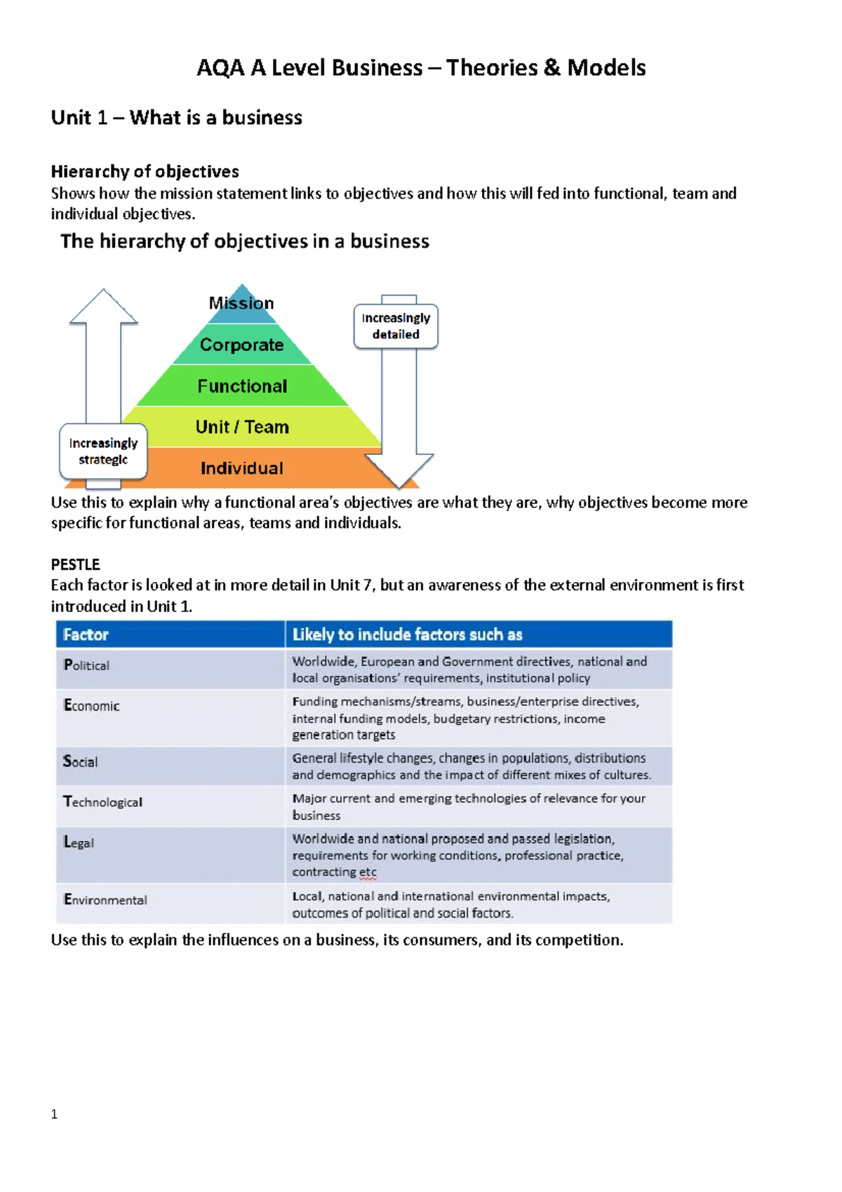 Pearson Edexcel Level Business Theme 1 Key Terms and Definitions - Studocu