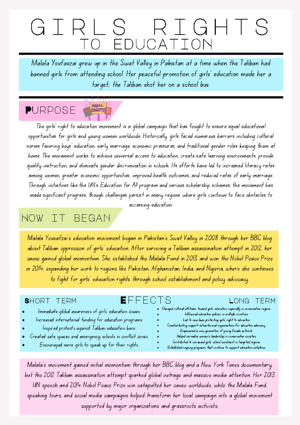 Girls' Right to Education: The Malala Movement - Fact Sheet for SAC ...