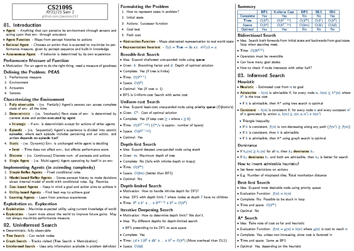 CS2109S Midterm Exam Study Guide and Cheatsheet - Studocu