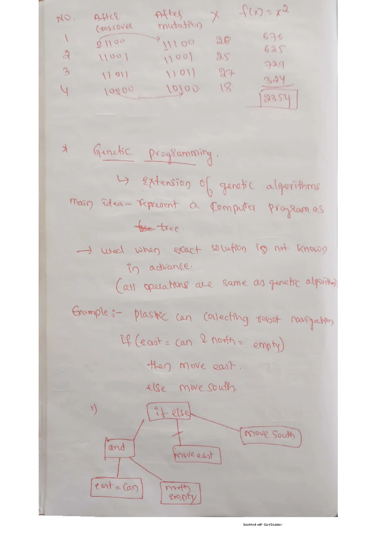 21CS745 - .............. - 21CS Page 01 of 02 USN Model Question Paper ...