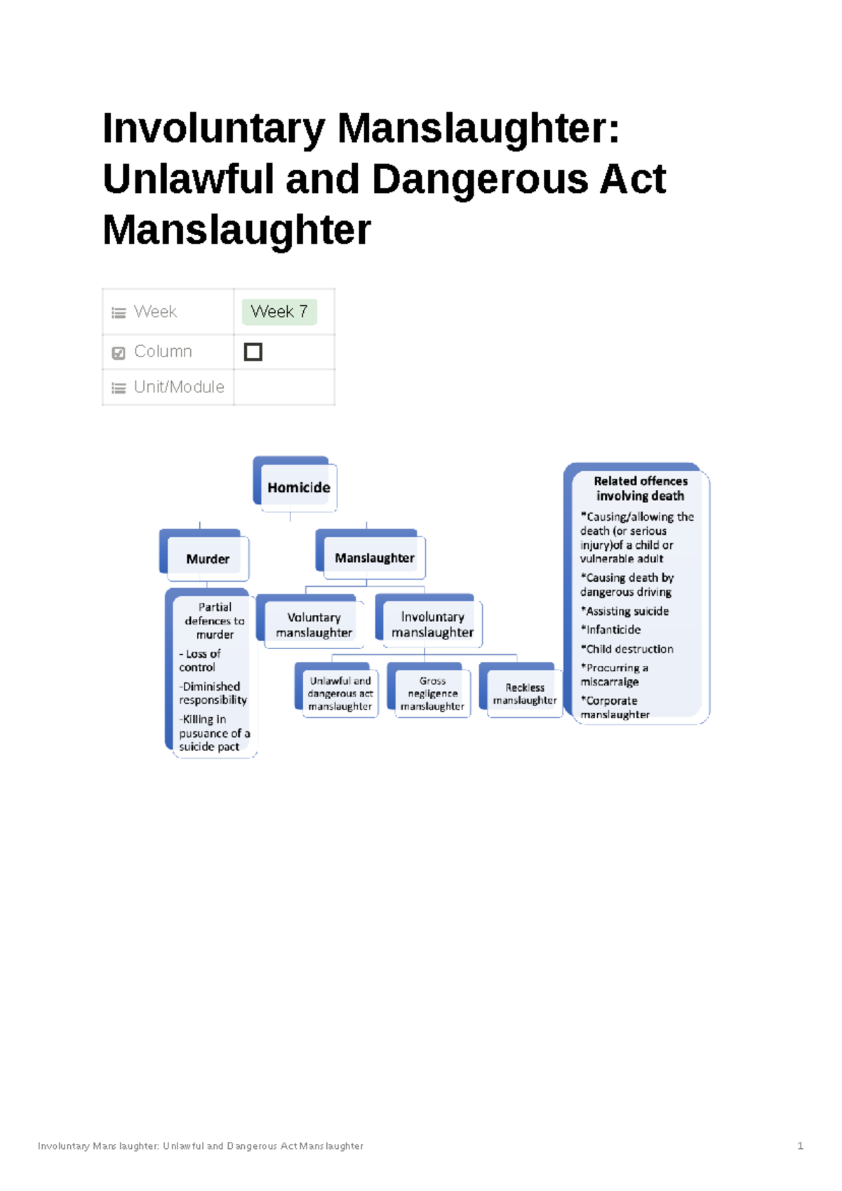 Involuntary Manslaughter: Unlawful & Dangerous Act Overview (Week 7 ...
