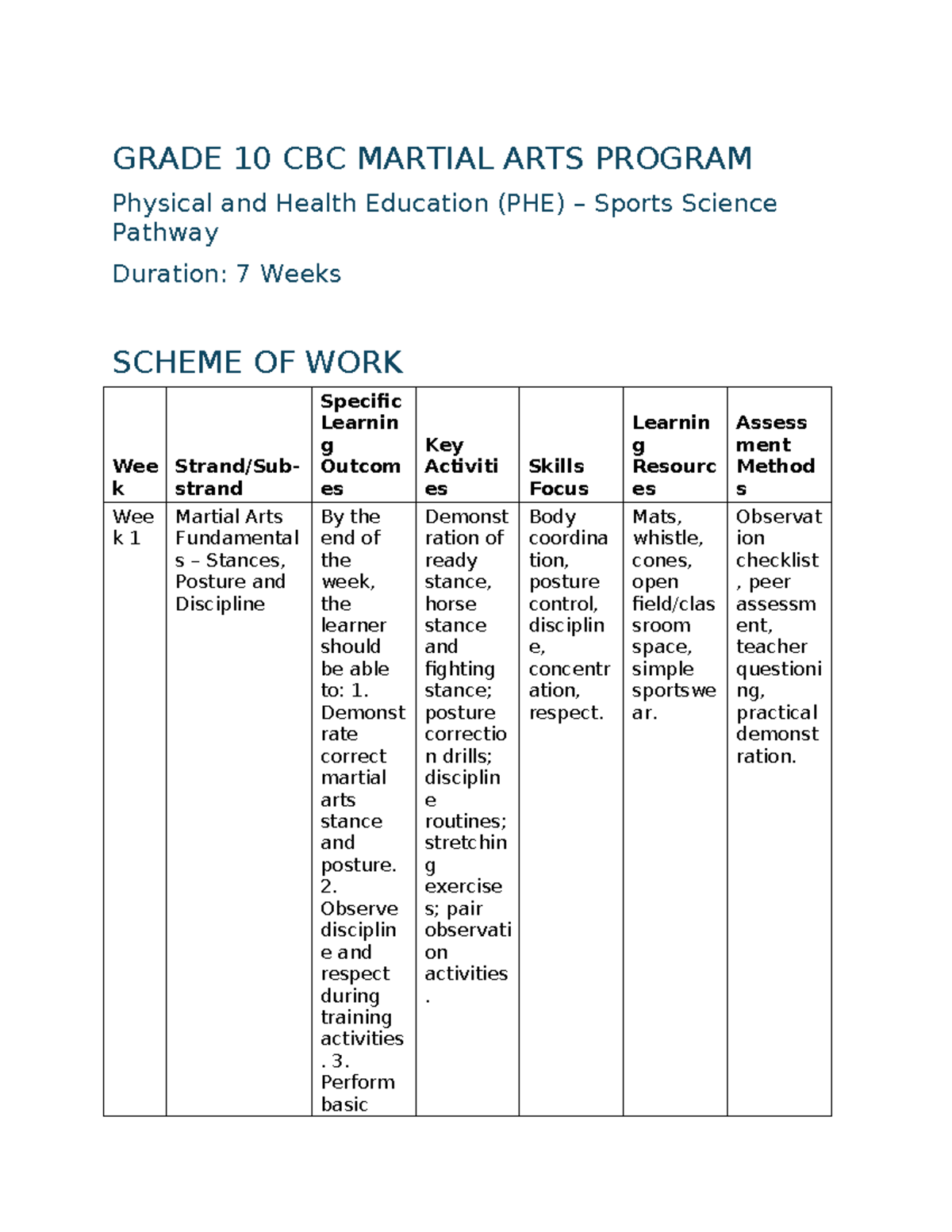Grade 10 PHE CBC Martial Arts Scheme & Lesson Plans Overview - Studocu